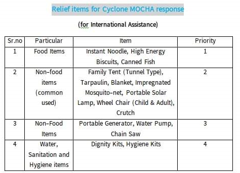 Cyclone Mocha causes deaths and destruction across the nation ...